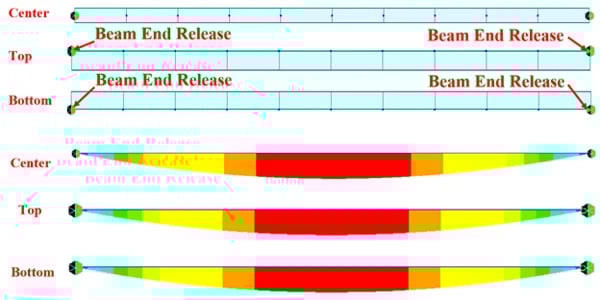 Understanding the Impact of Insertion Points and Beam End Release